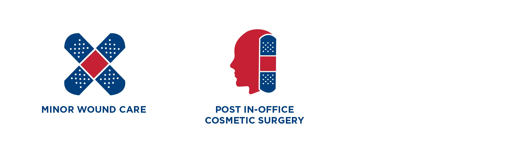 Icons indicating treatment areas