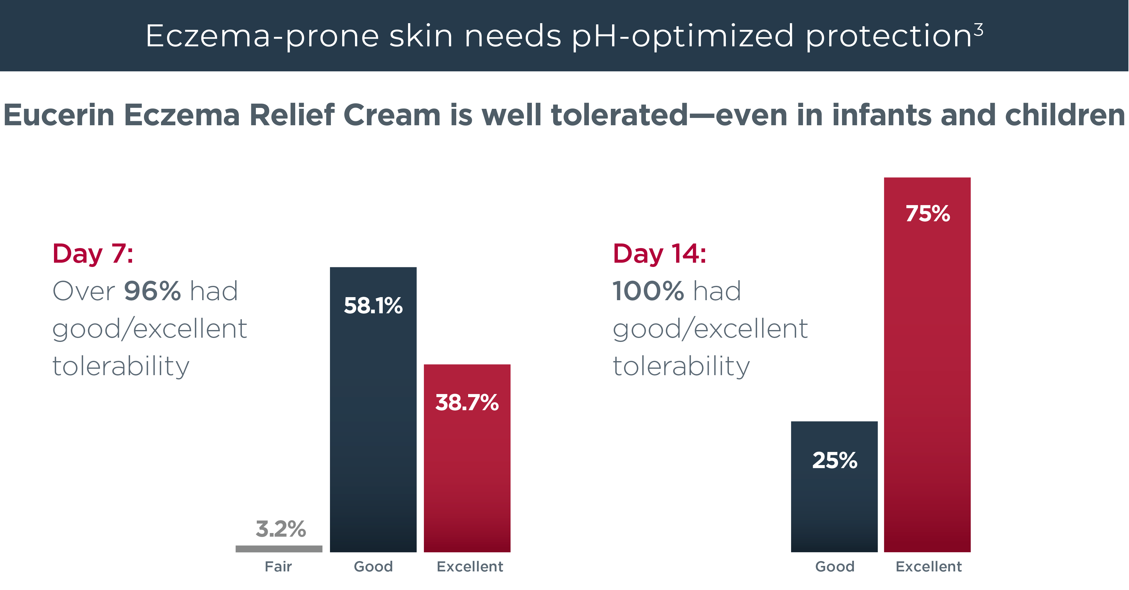 Chart showing hydration improvement in adults