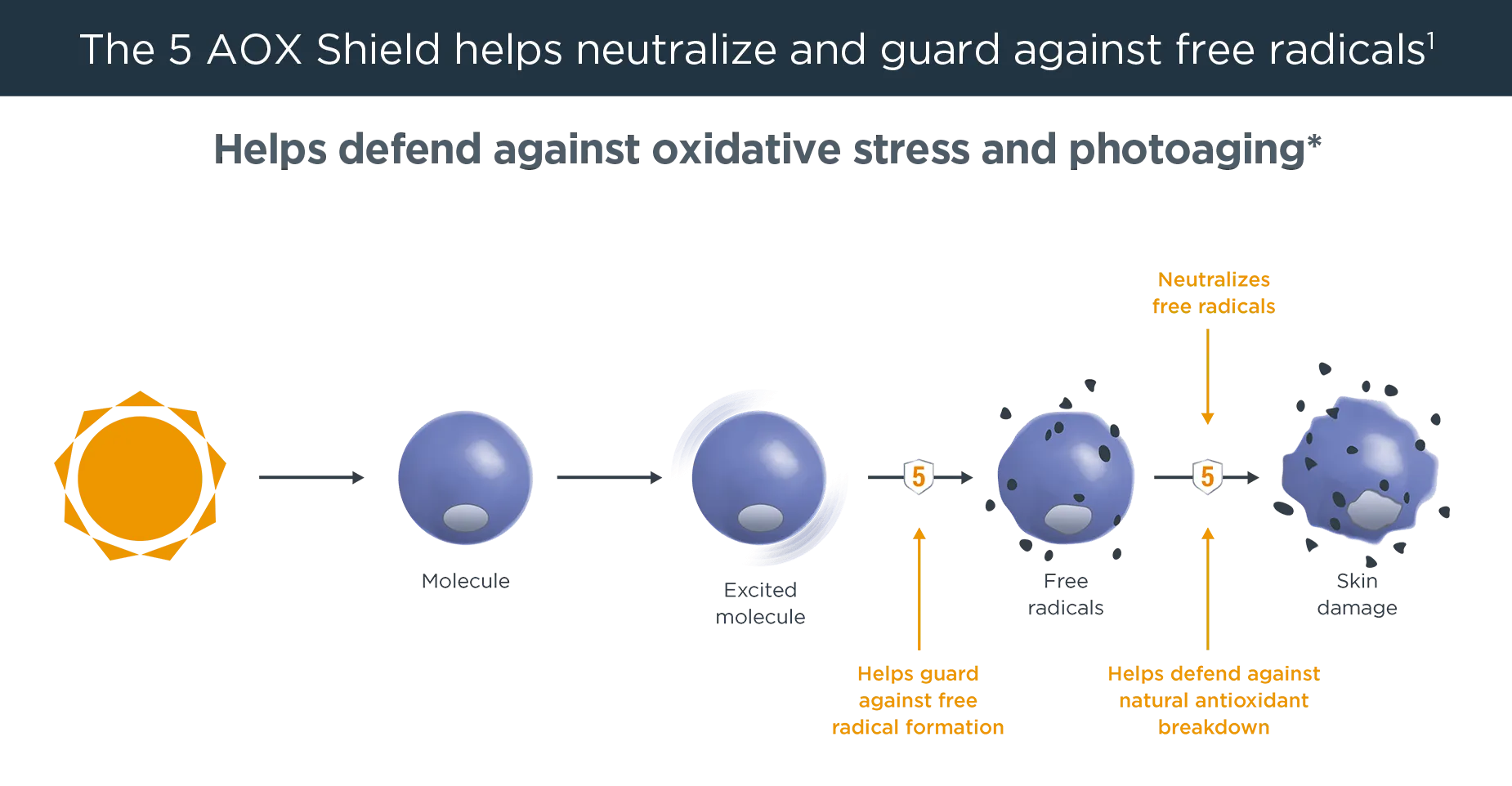 Showing defense using 5AOX shield